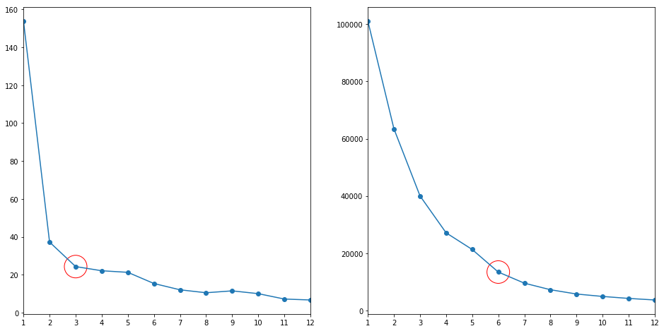Clustering K Means Machine Learning Fundamentals